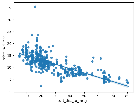 Data Science With Python - Introduction to Regression with statsmodels ...