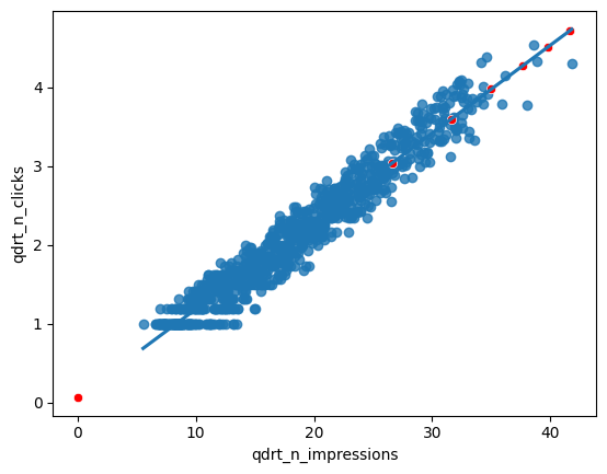 Data Science With Python - Introduction to Regression with statsmodels ...