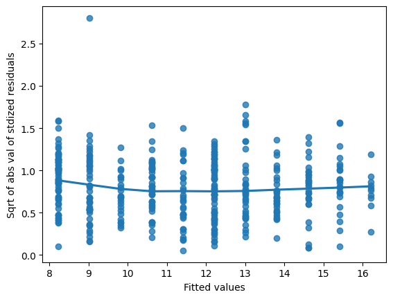 Data Science With Python - Introduction to Regression with statsmodels ...