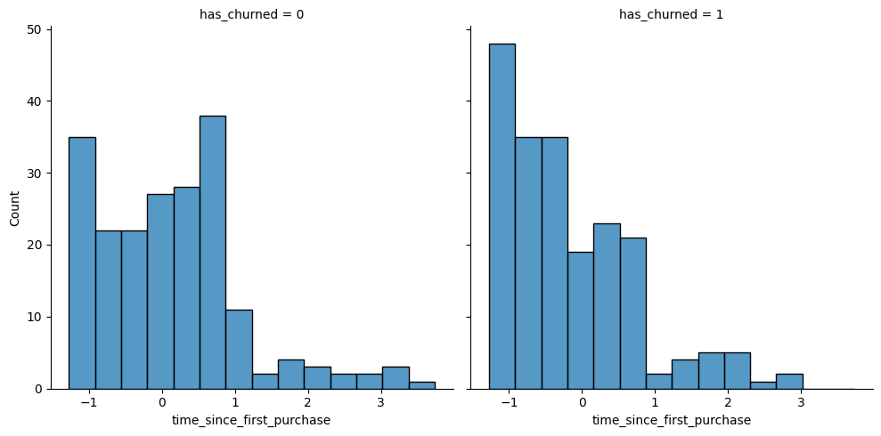 Data Science With Python - Introduction to Regression with statsmodels ...