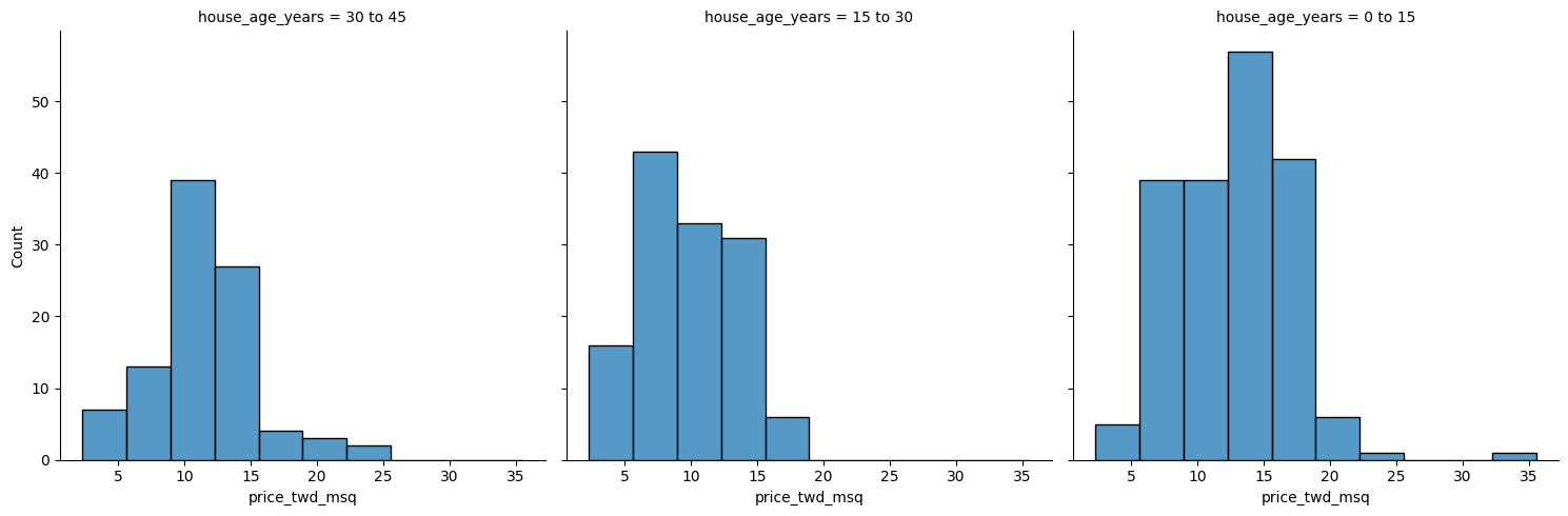 Data Science With Python - Introduction to Regression with statsmodels ...